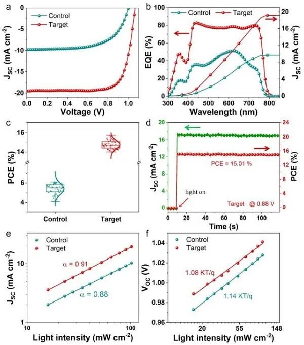【材料人】刘永胜团队 JACS：基于噻吩的二维 Dion-Jacobson 钙钛矿太阳能电池实现超过15%的能量转换效率