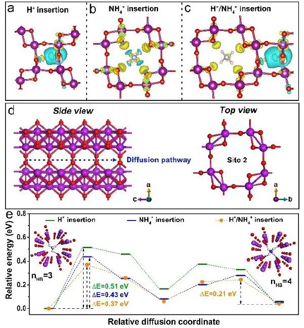 牛志强课题组Angew：Non-Metal Ion Co-Insertion Chemistry in Aqueous Zn/MnO2 Batteries